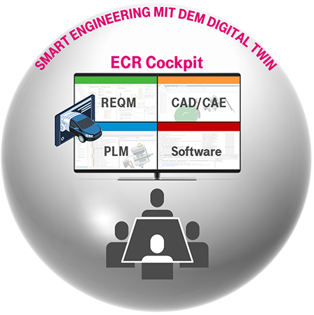 T-Systems Future PLM