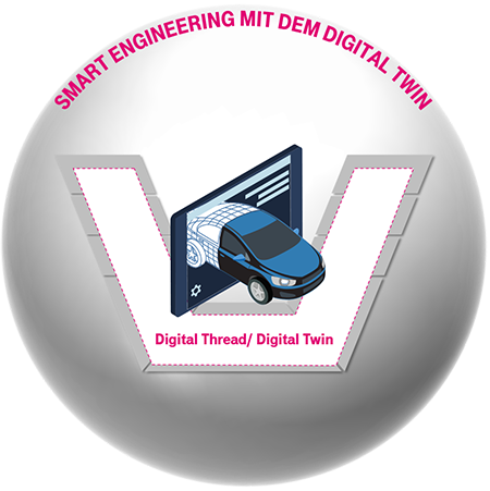 T-Systems Future PLM